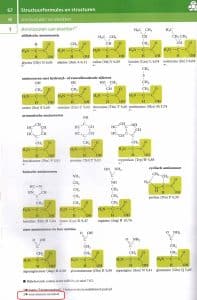 Voeding en vertering (SE) | Biologielessen.nl
